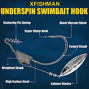 Underspin-Jig-Heads-Swimbait-Hooks-with-Spinner Blades Weighted Fishing Hooks 6 Pack (Silver, Size 3/0,3/16oz 5.4g, 6-pack)