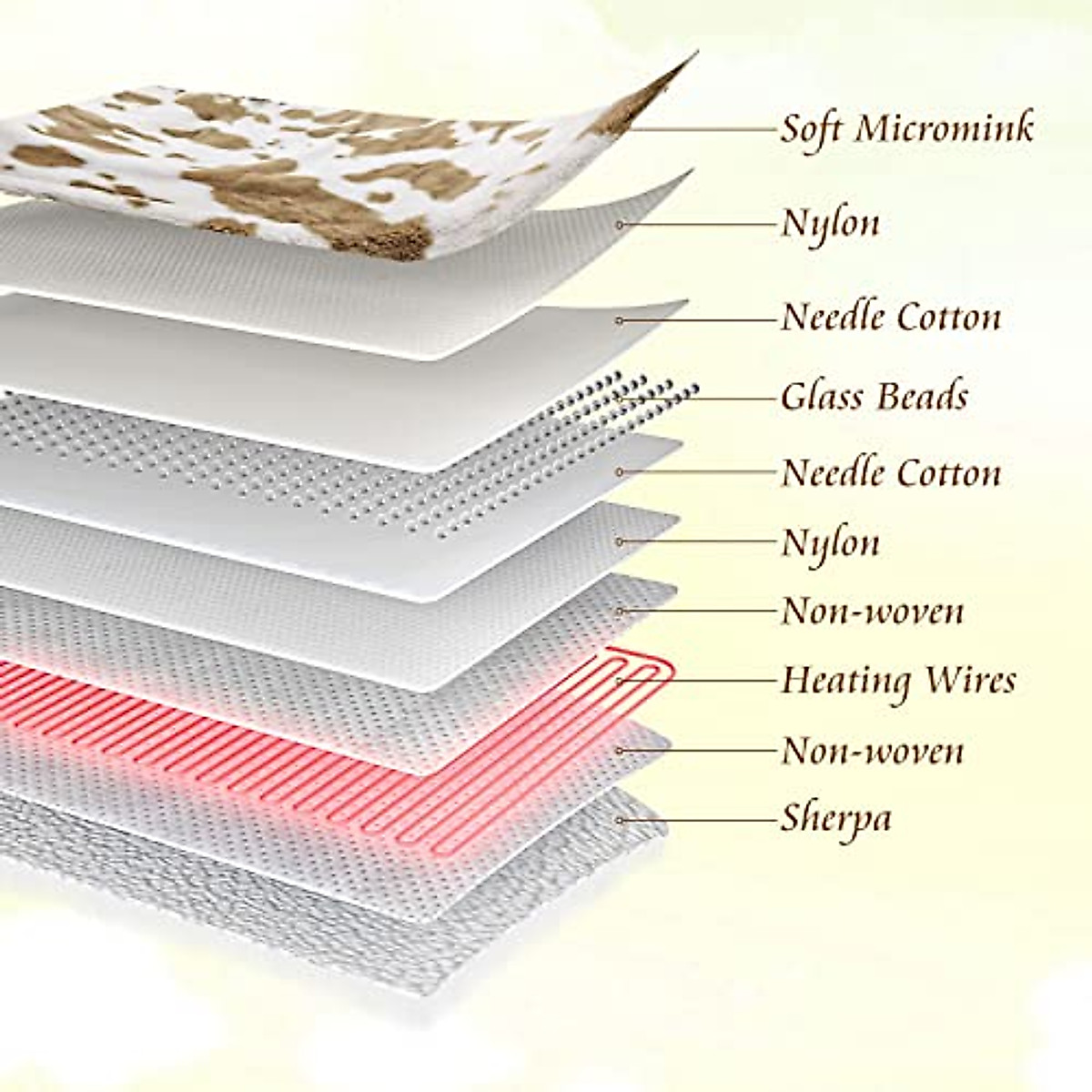 THSOBNHE Weighted Heated Blanket, 36 * 48 Small Weighted Heating Blanket (5 lbs) with 12 Heat Levels & 1-24H Auto Off, Small Size Heavy Sherpa Throw Blanket for Adult and Children