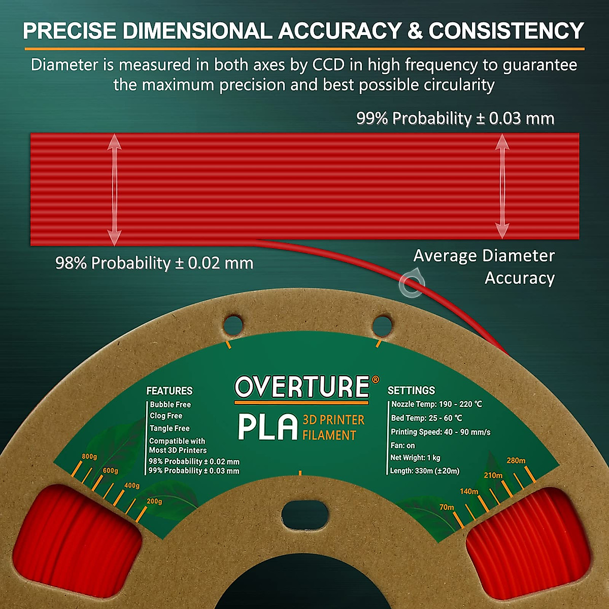 OVERTURE 3D Printer Filament PLA Filament 1.75mm, 2kg Cardboard Spool (4.4lbs), Fit Most FDM 3D Printers,Dimensional Accuracy +/- 0.03mm(Red + Blue)