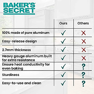 Baker's Secret Extra Thick -2.7mm- Pure Aluminum Large Flat Cookie Sheet 18" x 14", 100% Recycled Aluminum Flat Baking Sheet Commercial Grade Flat with hanging hole- The Natural Aluminum Collection