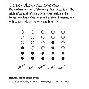 Classic Black Low Tension Classical Guitar Strings (3-pack)