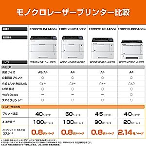 Kyocera P3145DN ECOSYS Laser Printer, Net,dup