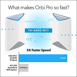 NETGEAR Orbi Business Mesh WiFi, Indoor Expansion (SRS60)