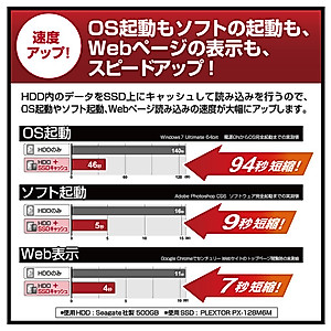 センチュリー Century SSD Interface Card (CF-HBC25MS SSD de Faster via OS