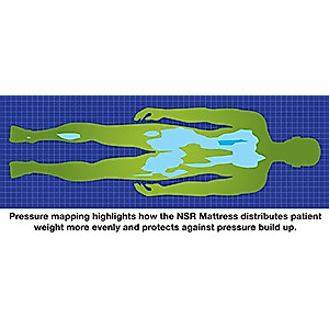 Kolbs NSR Long Term Care Pressure Redistribution Foam Mattress