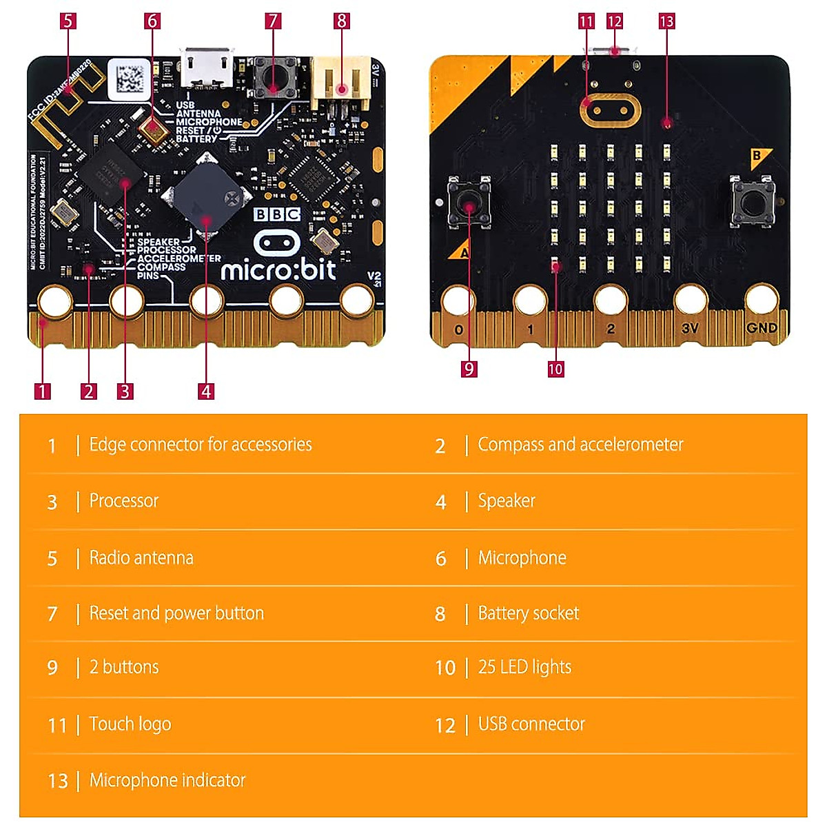 DVOZVO Basic Starter Kit for BBC Micro:bit V2.2, Graphical Programming Built-in Speaker and Microphone, LED Display Coding for Kids Teens + Microbit GPIO Expansion Board & Battery Holder & USB Cable