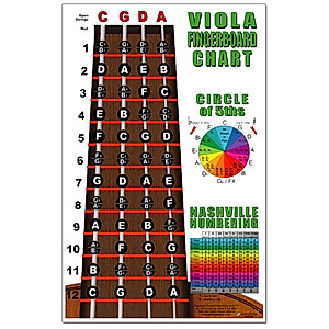 Laminated Viola Fingerboard Note Instructional Chart - Poster includes Circle of 5ths & Nashville Numbering System 11x17 | A New Song Music