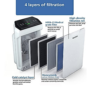 Wagner & Stern air purifier WA777 ozone free, HEPA-13 medical grade filter for large rooms.Removes air particles, dust, odors, smoke, VOC, pollen pet dander, etc.