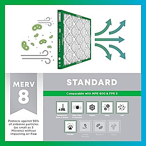 Filterbuy 20x25x2 Air Filter MERV 8 Dust Defense (1-Pack), Pleated HVAC AC Furnace Air Filters Replacement (Actual Size: 19.50 x 24.50 x 1.75 Inches)