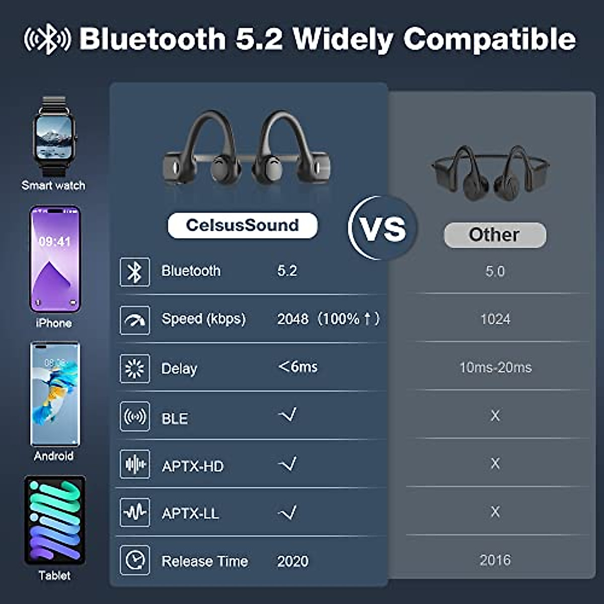 CelsusSound Pinetree Sports Open Ear Headphones, Bluetooth V5.2 Air Conduction Wireless Headphones, Lightweight Waterproof Running Headset with Noise-Canceling Mic for Workout, Hiking, Cycling (Gray)