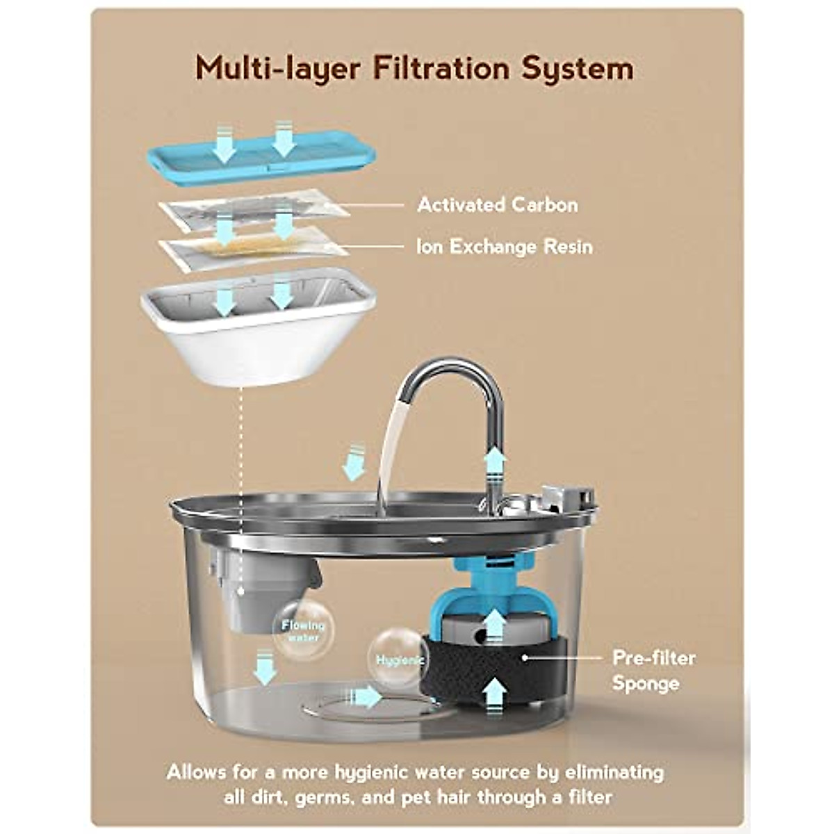 PEKTACO Cat Water Fountain - Pet Water Fountain Dog Water Dispenser Replacement Filters, 3.2L/108oz Stainless Steel Water Fountain for Cats Inside