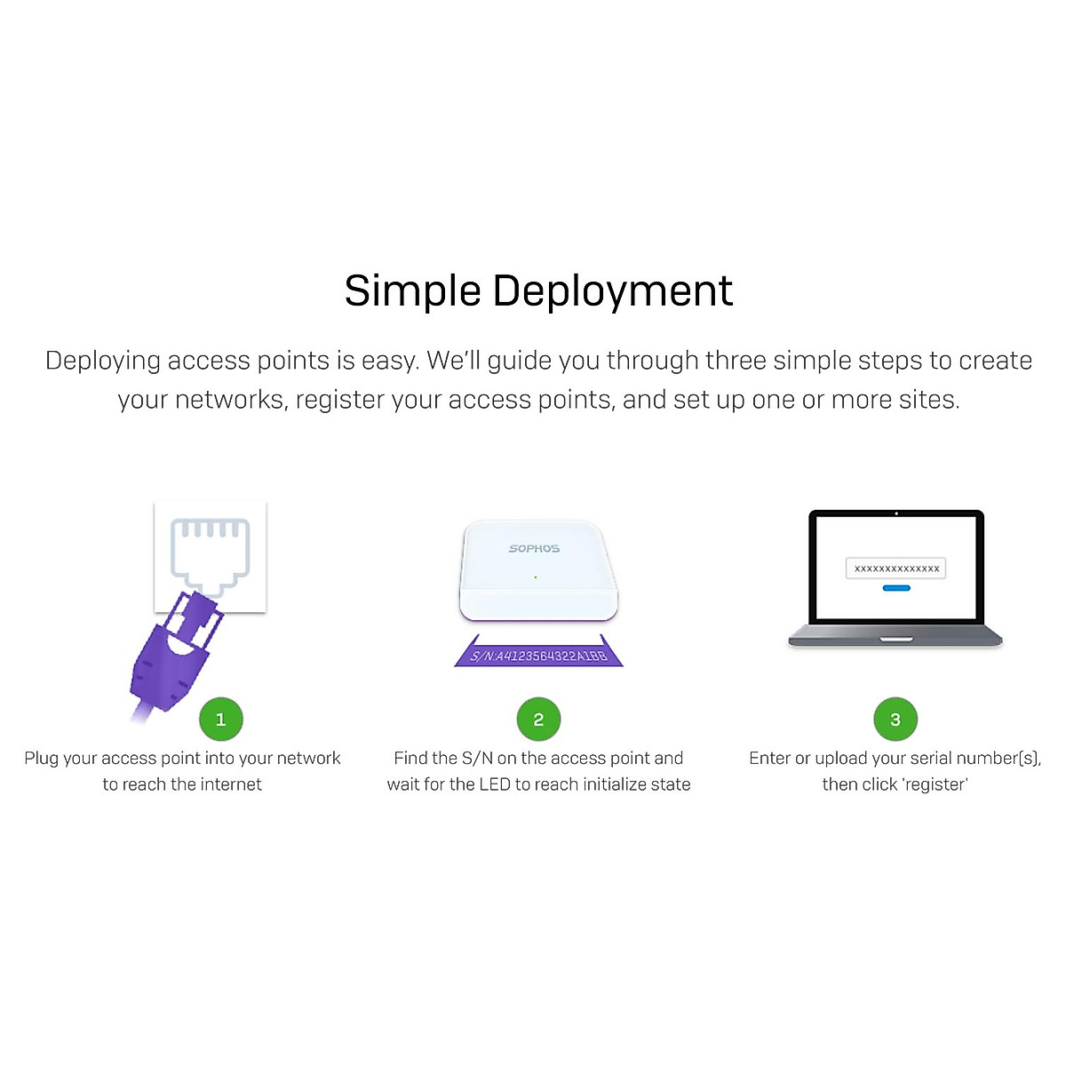 Sophos | APX 120 | Wireless Access Point with Endpoint Protection | A120TCHNF