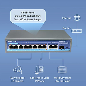 8 Port Ethernet Unmanaged POE+ Switch, 2 Uplink Gigabit Ports, 1*1.25G SFP Port , 120W 802.3af/at ,Unmanaged Plug and Play, Desktop or Wall-Mounted Smart Ethernet Switch