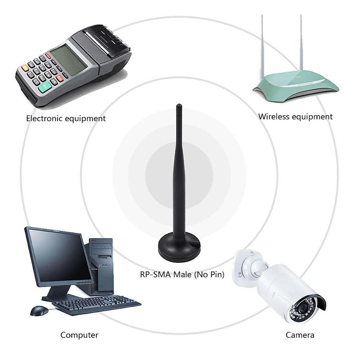 Bechol WiFi Booster Antenna with RP-SMA Male Connector,2.4G Magnetic Base 10ft Extension Cable for Wireless CCTV Security IP Camera Video System NVR DVR