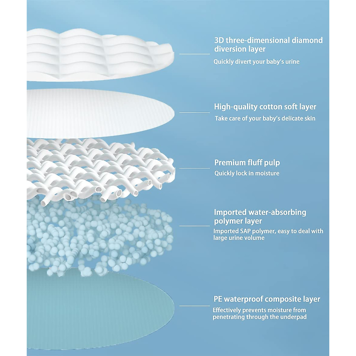 Zdolmy 100 Pack Baby Disposable Changing Pads, Disposable Underpads Waterproof Diaper Changing Pad, Super Soft, Ultra Absorbent & Waterproof, Breathable Underpads Bed Table Protector Mat