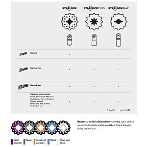 Bosch 2607017324 Multi-Cutter „Tiles“ For Multifunction Devices 3 Pcs