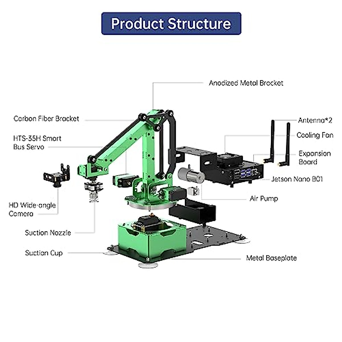 Hiwonder JetMax AI Robot Arm Building Kit for Jetson Nano Robot Kit ROS Open Source Vision Recognition Program Robot with Detailed tutorials and Source Codes (JetMax Starter)