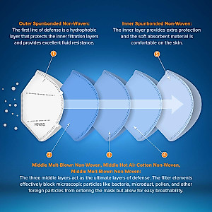 RightCare KN95 Protective Face Mask (Non-Medical) with Ear Loops and Shapeable Nose Bridge, Universal Size 10ct Pack
