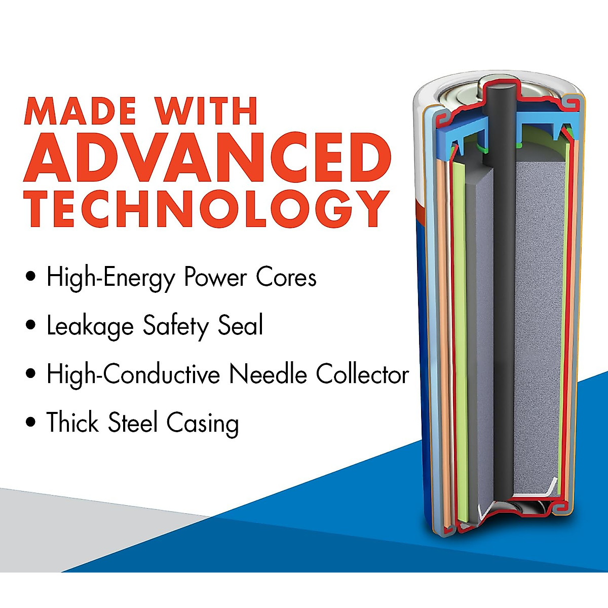 ACDelco 48-Count Triple AAA Batteries, Maximum Power Super Alkaline Battery, 10-Year Shelf Life