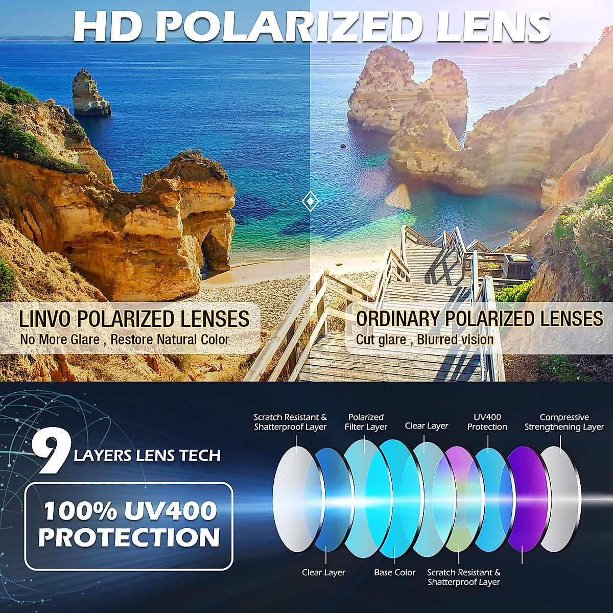 LINVO Black Polarized Sunglasses for Men and Women,Mens Sunglasses Dark Driving Fishing Golf HD UV400 Shades