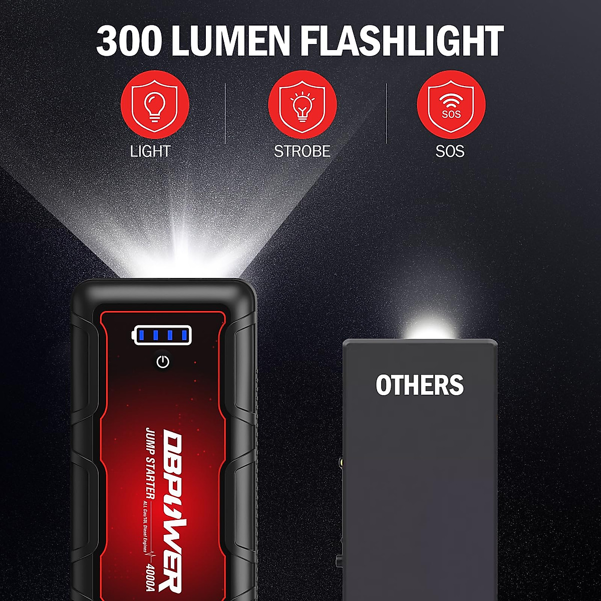 DBPOWER Jump Starter 4000A Peak 88.8Wh Portable Car Jump Starter (Up to All Gas/10L Diesel Engine) 12V Auto Battery Booster Pack with Smart Clamp Cables, Quick Charger, LED Light Jump Box