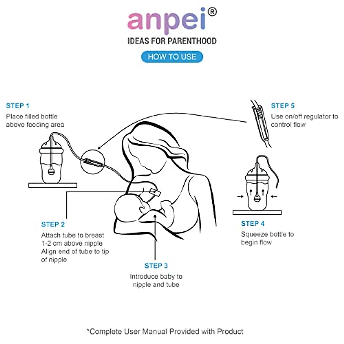 Anpei Supplemental Feeding System (SNS) Compatible with Comotomo Baby Bottle, 5 and 8 oz