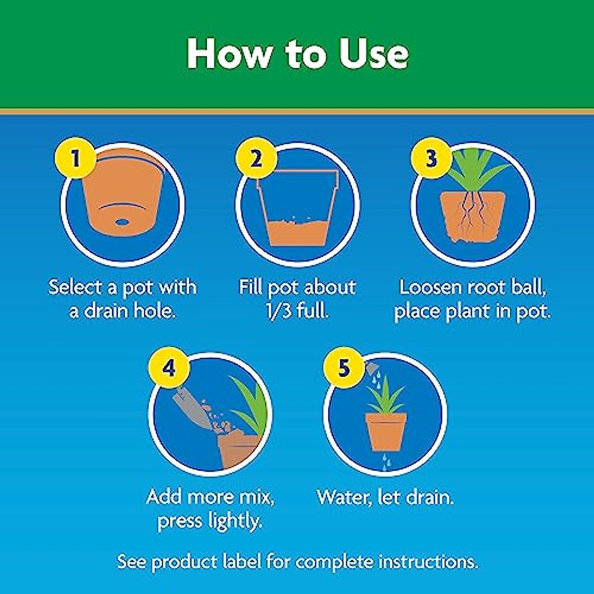 Miracle-Gro Moisture Control Potting Mix