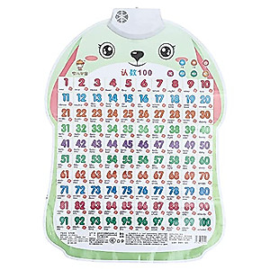 Toyvian Electronic Interactive Number Alphabet Fruit Wall Chart Music Talking Poster Educational Posters for Preschool Kindergarten Homeschool Supplies