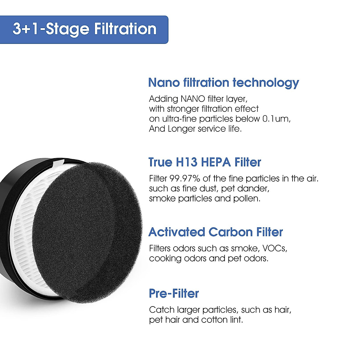 Lv-h132 Replacement Filter,Compatible with Levoit Air Purifier Replacement Filter,Compatible with Levoit Air Purifier Filter（1 PACK）