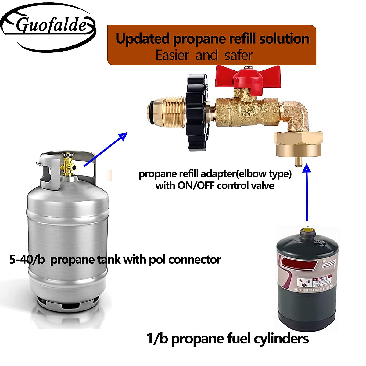 GUOFALDE 90 Degrees POL Propane Refill Elbow Adapter, Propane Refill Pressure Adapter with ON-Off Control Valve, for Camping Grill 1 LB Tank Cylinder 5-40LBS Cylinde