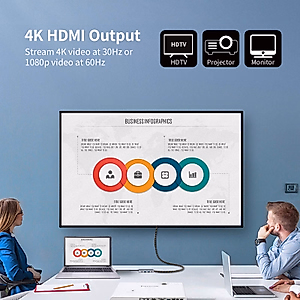 SSK 100W USB-C HUB, USB3.2 Gen 2 10Gbps 5 in 1 Type C Multiport Adapter with 4K HDMI, 2 USB C with 1 PD Powered, 2 USB A 3.2 Gen2 Ports, SuperSpeed USB C Dock for Laptop Macbook Pro Air Dell Hp Lenovo