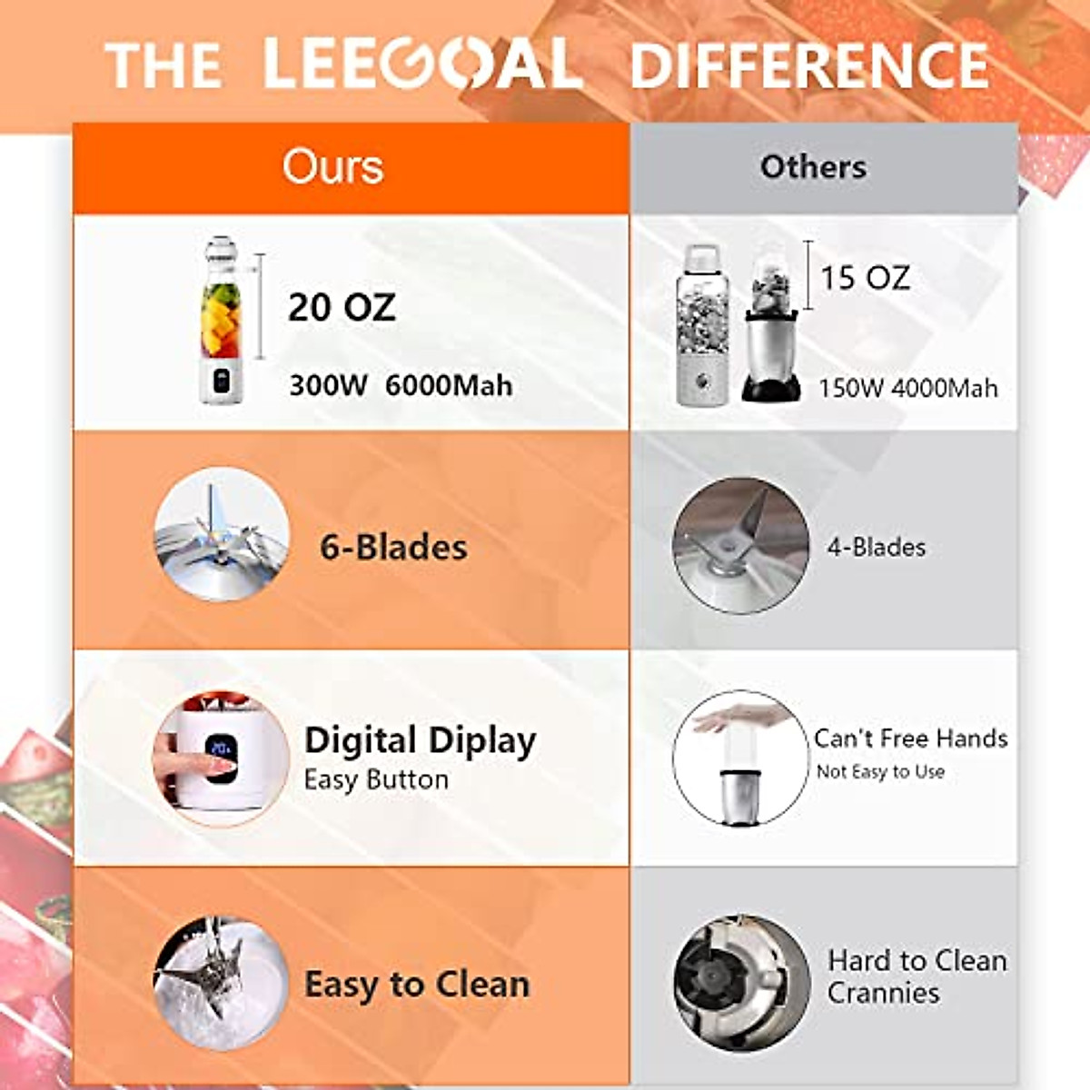 Leegoal Portable Blender, Personal Blender for Shakes and Smoothies, 20oz Blender USB Rechargeable, Crushes Ice and Frozen Fruit as Easily as Countertop Blender,3x More Power than Mini Travel Blender