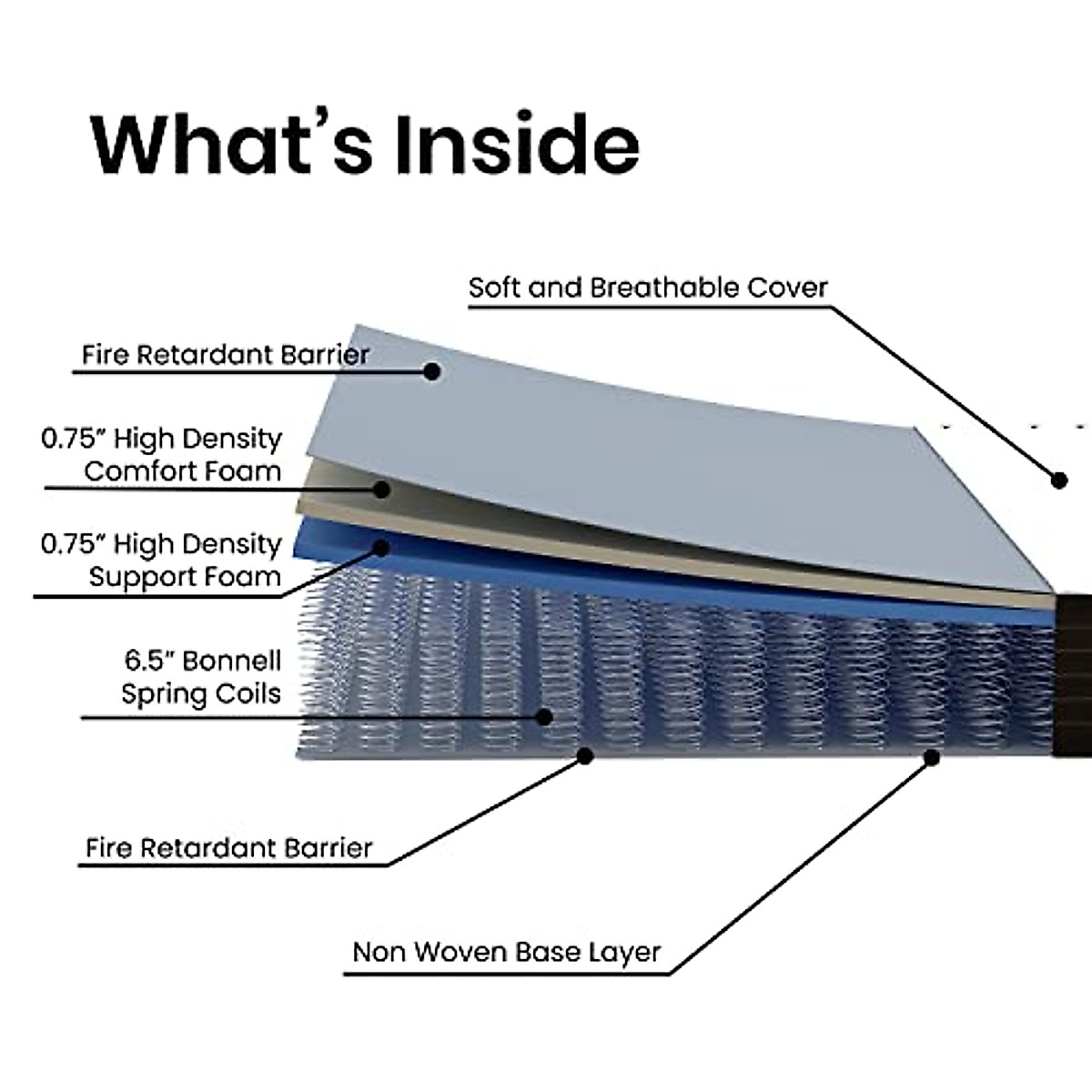 Flash Furniture Capri Comfortable Sleep 8 Inch CertiPUR-US Certified Spring Foam Hybrid Mattress, Full Mattress in a Box