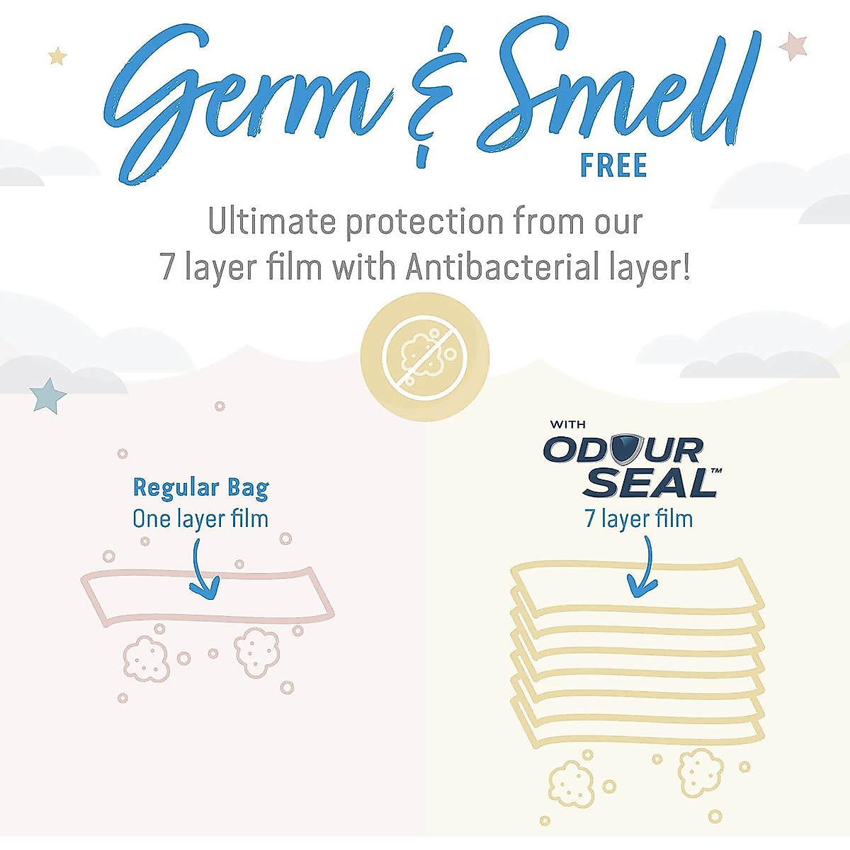 Angelcare Nappy Refill Cassettes (3)