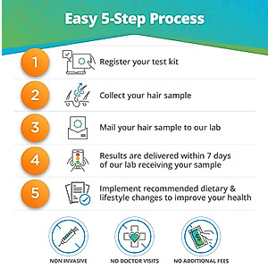 Comprehensive Food & Beverage Sensitivity Test Kit for Adults & Kids, 854 Items Tested, at-Home Intolerance Testing, Hair Analysis, Results in 5 Days
