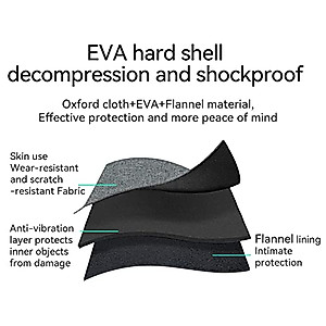 Growalleter Hard Case for Anker Nebula Solar Portable 1080p Projector,Travel Box for Anker Nebula Solar Projector