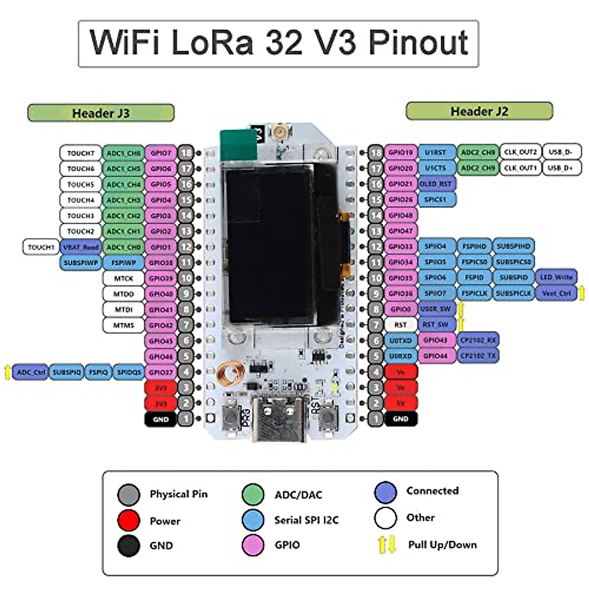 DIYmalls 915MHz LoRa V3 LoRa32 ESP32 OLED Board + 915 MHz LoRa Antenna + LoRa Case Ensosure Cover for Meshtastic, not Compatible with Heltec LoRa 32 V2