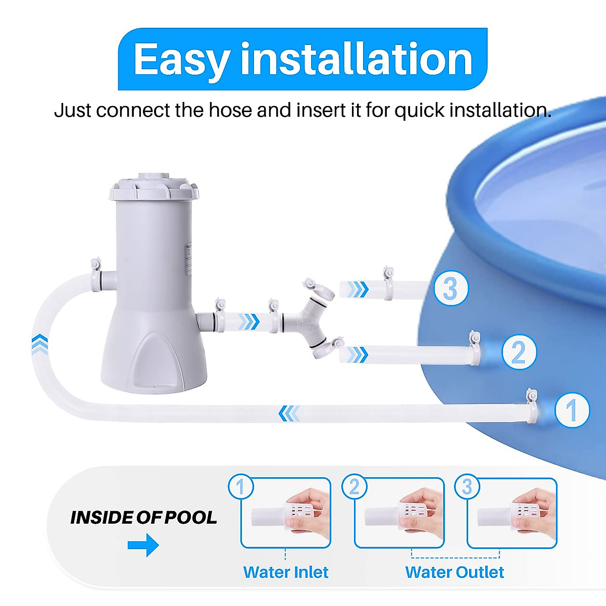 POOLPURE Filter Pump for Above Ground Pools, Swimming Pool Filter Pump for Intex Pool/Bestway/Easy Set Pool/Metal Frame Pool, 1000 GPH Pump Flow Rate, 110-120V with GFCI