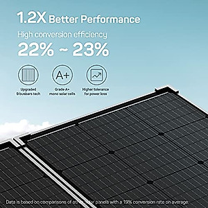 HQST 100 Watt 12 Volt 9BB Cell Portable Solar Panel Suitcase w/ 30 Amp PWM Charge Controller for Solar Generator, Power Station, Battery Charging, RV, Camping, Off-Grid