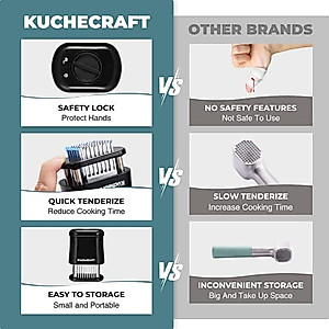 KucheCraft Meat Tenderizer Tool with 56 Stainless Steel Ultra Sharp Needle Blade, Durable Meat Tenderizer with Safety Lock, Detachable Chicken Tenderizer for Beef, Steak, Meat Tenderizer Machine