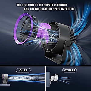 AIBAASAA table fan. Battery operated fan. Quiet home desk fan. Bedside fan. 4000 ma. Up and down 90° adjustable. Three speeds. Portable fan. Suitable for living room, bedroom, kitchen use. (Grey)