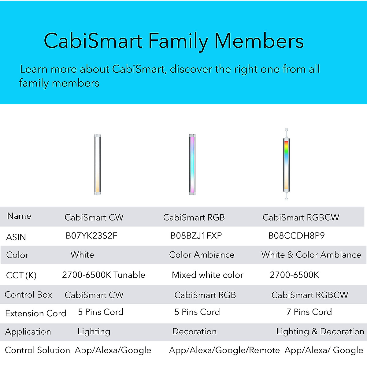 Smart Under Cabinet Lighting Strip Lights White and Multi Color Work With Amazon Alexa Google Home Dimmable for Show Case, TV Back Lights, Kitchen Counter, Book Case, Under Bed (3 Lights Bar kit)