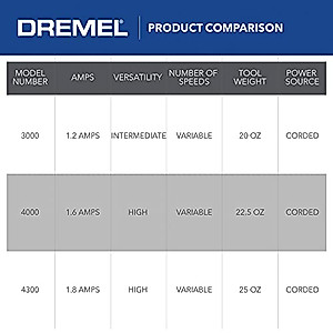 Dremel 3000-1/24 Variable Speed Rotary Tool Kit - 1 Attachment & 24 Accessories, Ideal for Variety of Crafting and DIY Projects – Cutting, Sanding, Grinding, Polishing, Drilling, Engraving