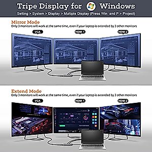 USB C Docking Station Dual Monitor for Dell/HP/Lenovo/Surface Laptop, Triple Display USB C Hub Multiple Adapter, USB C Dongle with 2 HDMI 4K+VGA+4 USB Port+100W PD Charger+Ethernet+SD/TF+Audio NOVOO