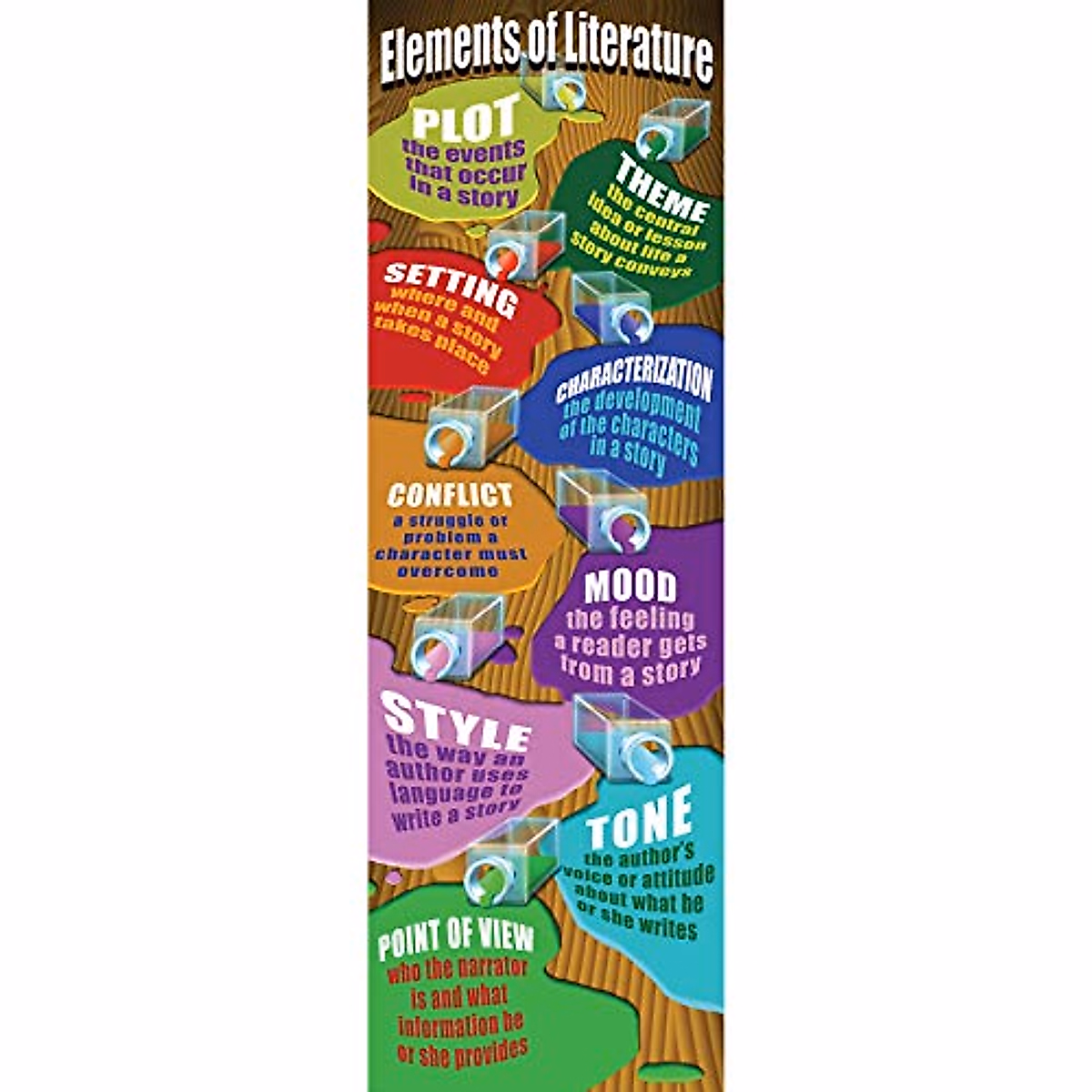 McDonald Publishing MC-V1658 Elements of Literature Colossal Concept Poster, 17.5" Wide, 22.5" Length, 0.2" Height