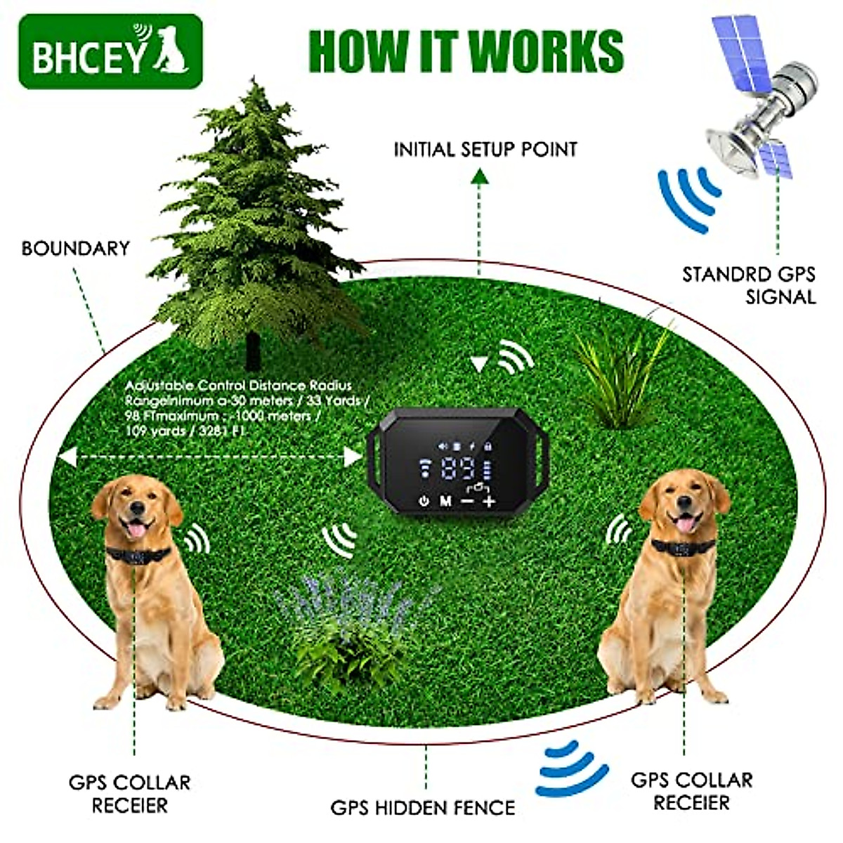 GPS Wireless Dog Fence, 2023 Electric Fence System for Dogs, Portable GPS Wireless Pet Containment System. Large Signal Boundary Range Up to 6560Ft. Adjustable Collar for All Large and Medium Dogs