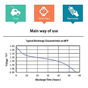 KaPonsec 20 Pack LR1130 AG10 389 1.5V Button Coin Cell Battery