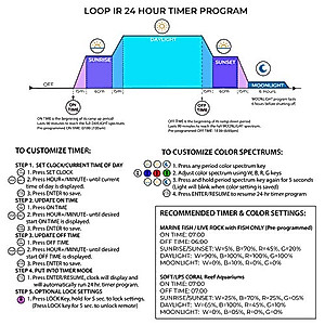 Current USA Orbit Marine LED Light, 24"-36" | With LOOP IR Controller for Wireless Lighting & Wave Pump Control (4101)