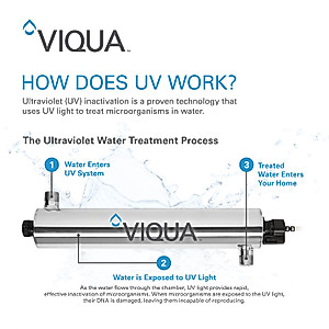 Viqua S36RL Replacement UV Lamp