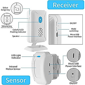 Motion Sensor Alarm Motion Detectors Bed Alarms Elderly Fall Prevention Devices, Upgraded Caregiver Pager Fall Alert Devices for Elderly, Door Chime for Business When Entering Door Alarm Sensor